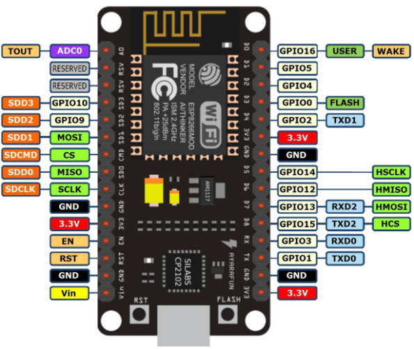 Programming Nodemcu On Micropython Firmware My Lil Web Adobe